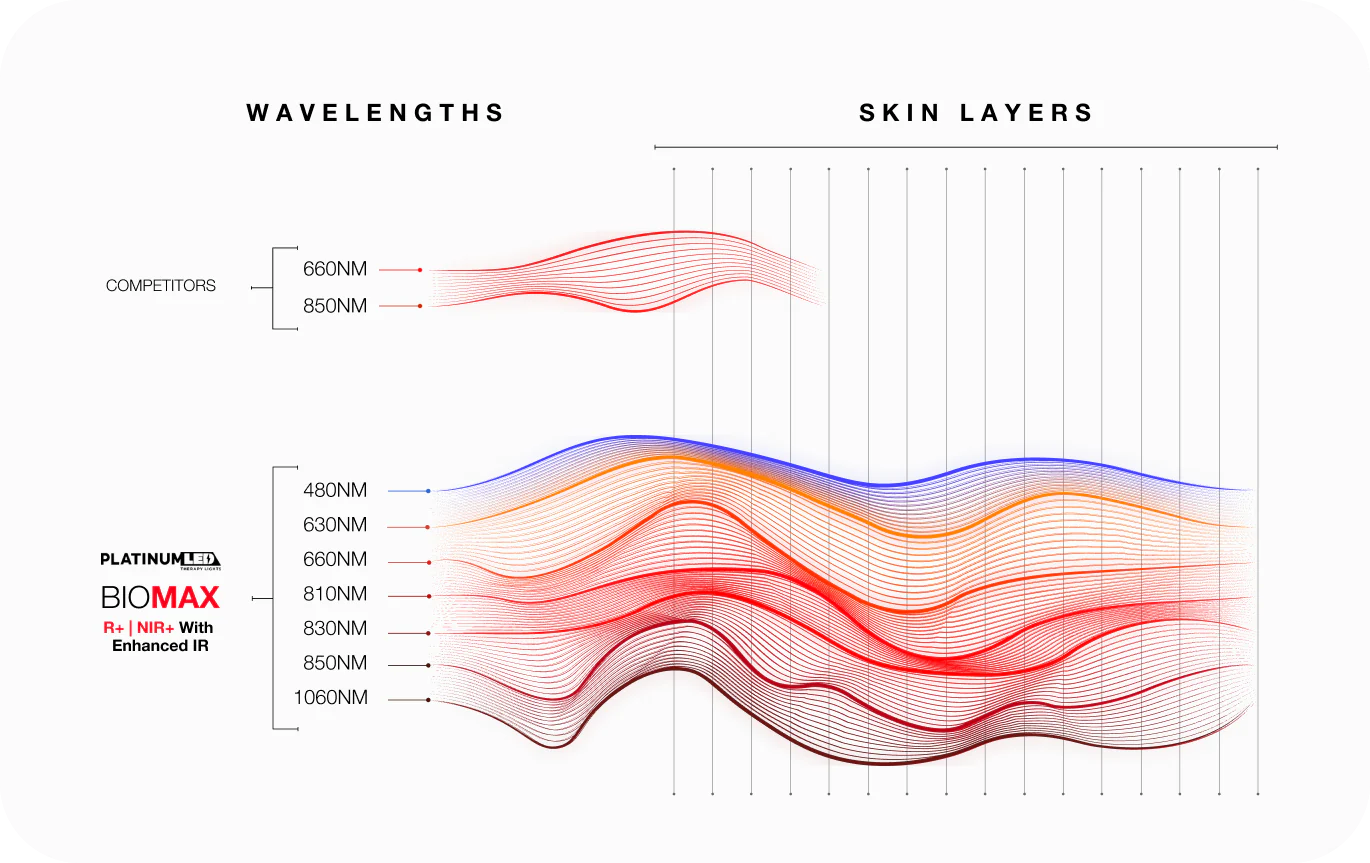 Introducing Our New Wavelength Room: Experience the Power of Platinum ...